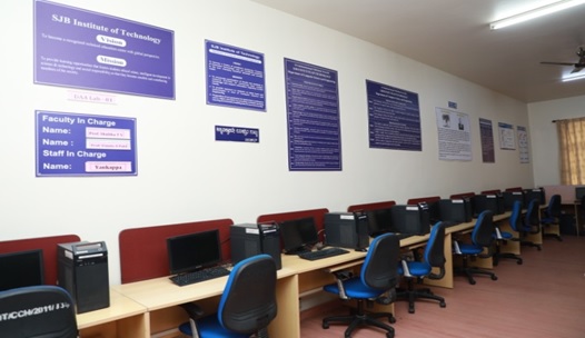 AI & ML WITH PYTHON LAB – SJB INSTITUTE OF TECHNOLOGY